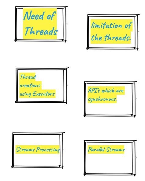 The Completable Future Primer Dear All Please Find The Collection Of