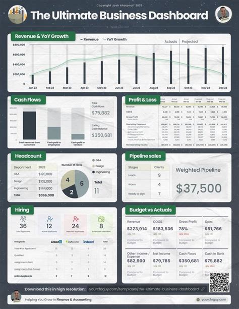 josh aharonoff cpa on linkedin the ultimate business dashboard your