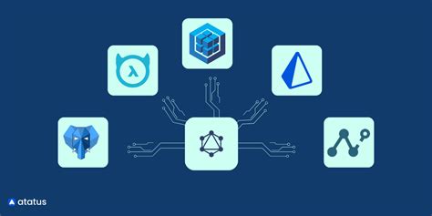 Top 7 Graphql Developer Tools For Building Apis