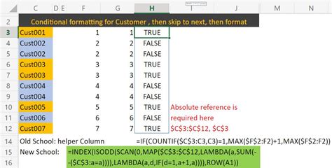 محمد حلمي On Linkedin Conditional Formatting For Customer Then Skip To Next Then 14 Comments