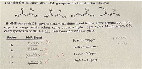 Solved Consider The Indicated Alkene C H Groups On The Four Chegg Com