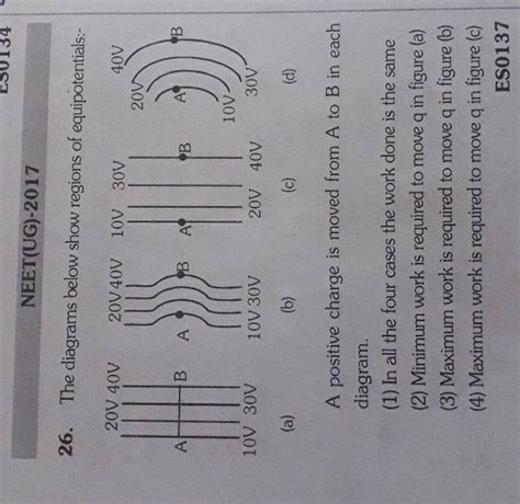 neet ug 2017 26 the diagrams below show regions of equipotentials a