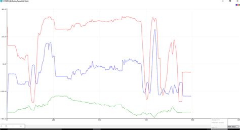 Incorrect Zaxis Data Of Hmc5883l Sensors Arduino Forum