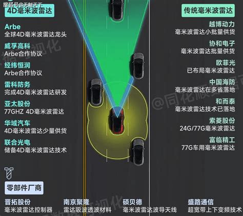 中信证券：特斯拉或将搭载 4d毫米波雷达趋势加速搜狐汽车搜狐网