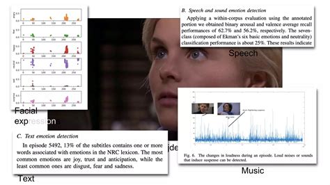 Emotion Analysis In Software Ecosystems Ppt
