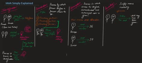 Ankur Srivastava On Linkedin Cybersecurity Infosec Security Cissp Cisa Cism Innovation…