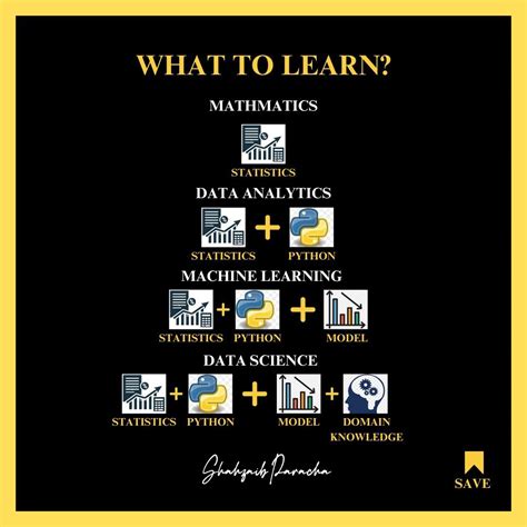 shahzaib paracha on linkedin python excel financialmodeling smallbusiness startups…