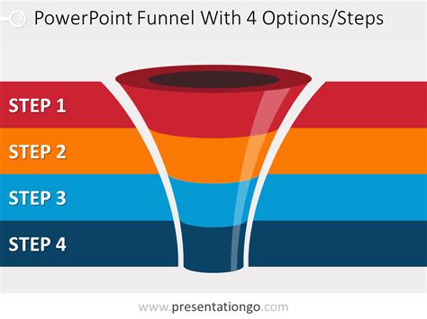 Funnel Powerpoint Charts Funnel Chart Powerpoint Charts Supply Chain
