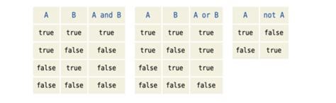 Reading 37 39 Boolean Variables And Operatorsapplicationinput