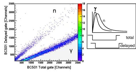 Figure 1 From Real Time Monitoring Of The Bragg Peak Position In Ion Therapy By Means Of Single