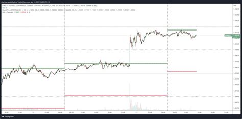 CTrader Previous Day High And Low ClickAlgo Forum