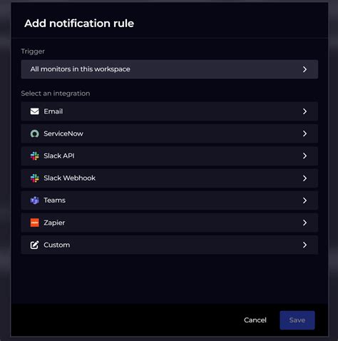 Aws Cloudwatch Dashboard How To Build And Monitor