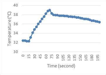Temperature Sensor Experimental Setup And Result A Temperature Download Scientific Diagram