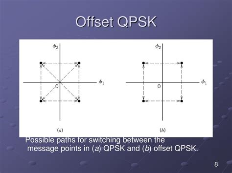 ppt offset qpsk powerpoint presentation free download id 2809791