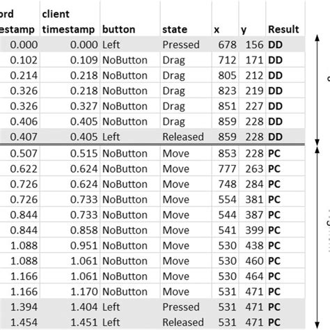 mouse data segmentation into actions download scientific diagram