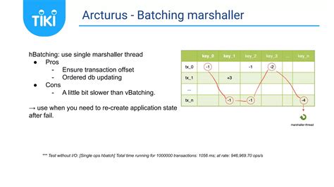 Grokking Techtalk 33 High Concurrency Architecture At Tiki Pdf