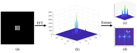 Schematic Diagram Of The Extraction Process Of The Valid Diffraction