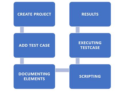 how to test web application using testsigma automation tool by aalam info solutions llp medium