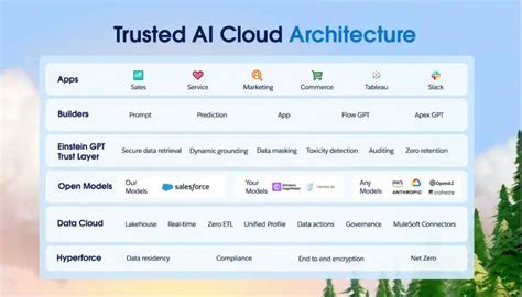 re evaluating ai s role in test automation provar
