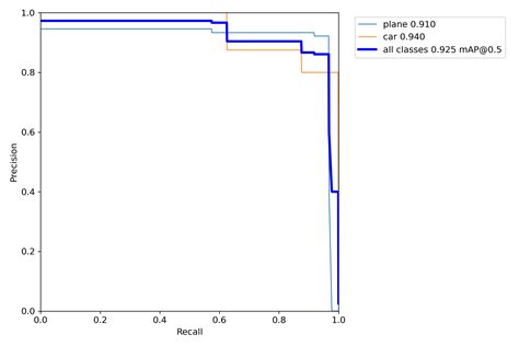 github xinzelee polygonobjectdetection this repository is based on