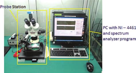 The Probe Station With Spectrum Analyser Download Scientific Diagram