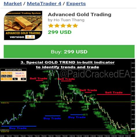 Unlimited License Advanced Gold Trading Ea Mt4 Dll Ea Shopee Malaysia Unlimited License Advanced Gold Trading Ea Mt4 Dll Ea Shopee Malaysia