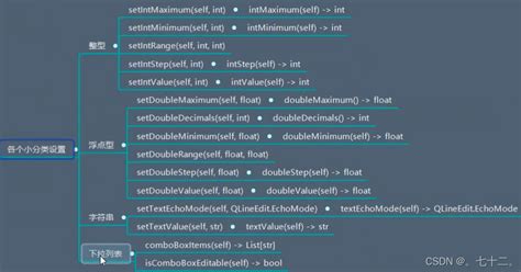 Qinputdialog 静态方法c Qt Qinputdialog 点击ok键方法 Csdn博客