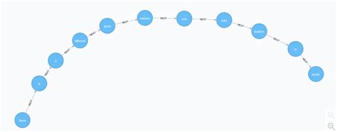 Create A Neo4j Procedure With Kotlin In 20 Minutes Neo4j Developer
