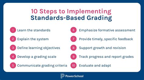 Everything You Need To Know About Standards Based Grading