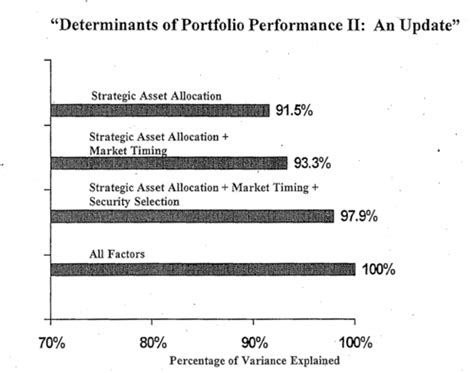chapter 2 asset allocation class notes test 2 flashcards quizlet