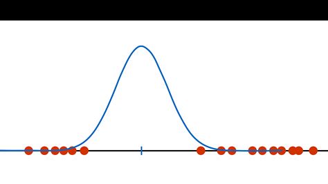 Lecture Deep Generative Models Mlvu