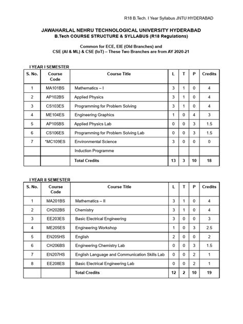 R18btech Cseaiml Iandii Year Syllabus Pdf Matrix Mathematics