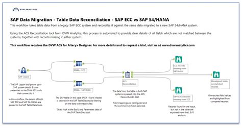 Sap Data Migration Table Data Reconciliation S Alteryx Community