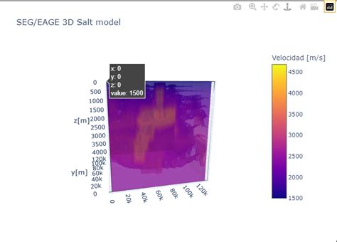 Camera Control 3d Volume Corner At 000 📊 Plotly Python Plotly