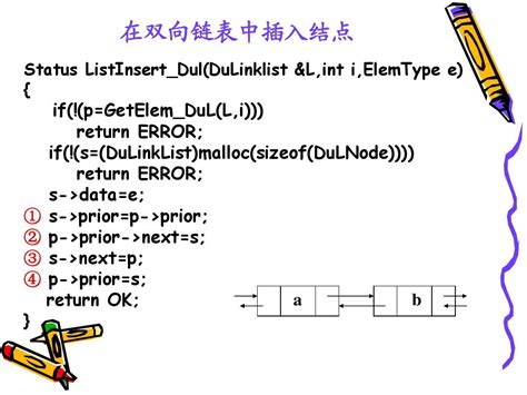 双向链表插入删除基本操作演示 ppt word文档在线阅读与下载 无忧文档
