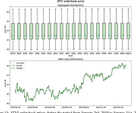 Figure 1 From The Short Term Predictability Of Returns In Order Book