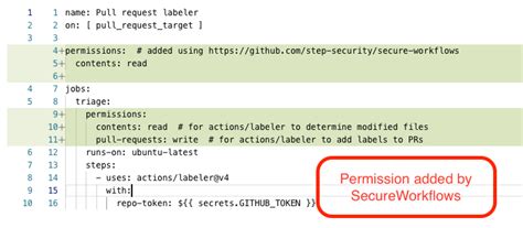 Do You Maintain A Github Action Contribute To The Secureworkflows Project