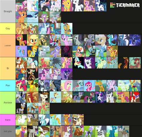 MLP Character Sexuality Tier List Community Rankings TierMaker