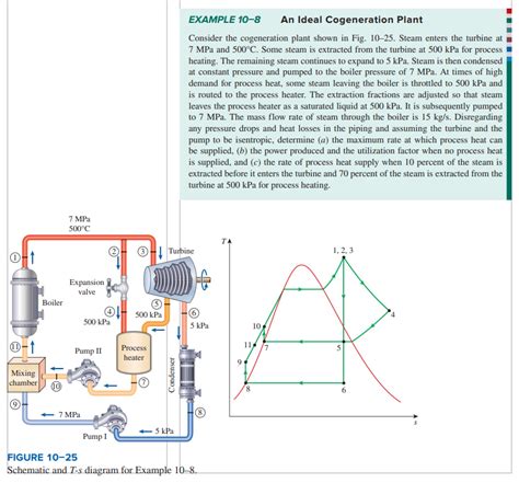 Solved Use 64 5455 Steam Turbine Isentropic Efficiency For