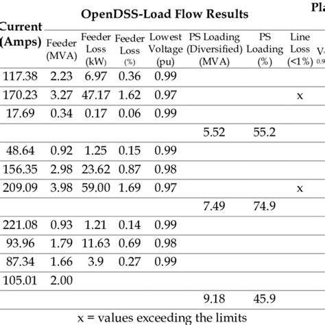 Load Randomization And Load Flow Handling Flowchart Download
