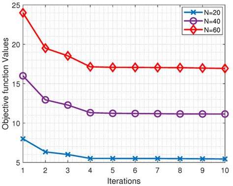 Multi Task Partial Offloading With Relay And Adaptive Bandwidth