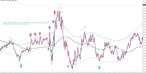 Aaatma Martingale Ea An Order To Develop The Technical Indicator At Munity Freelance