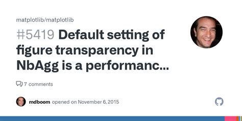 default setting of figure transparency in nbagg is a performance