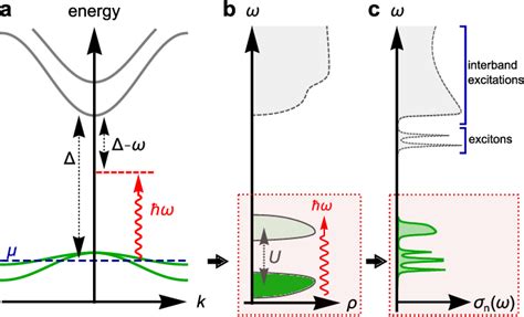 Figure 1 From Quantum Geometric Light Matter Coupling In Correlated Quantum Materials Semantic