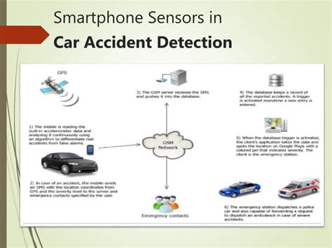 Exploring Smartphone Sensors Pptx