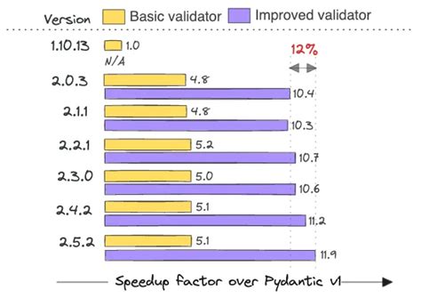 Why Pydantic Just Keeps Getting Better • The Data Quarry