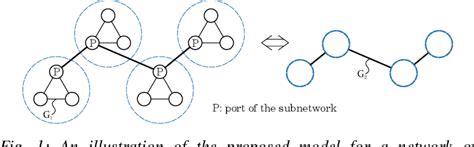 Figure 1 From Explicit Characterization Of Performance Of A Class Of Networked Linear Control