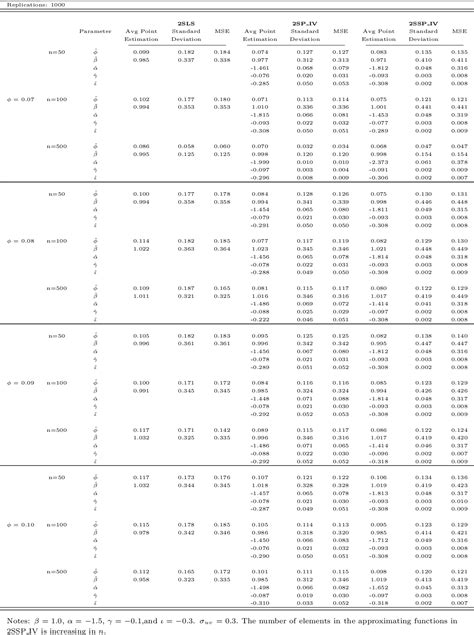 Table 1 From Parametric And Semiparametric Iv Estimation Of Network Models With Selectivity