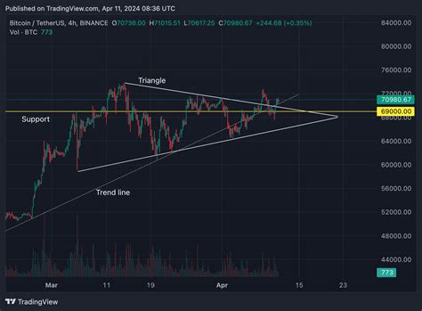 Bitcoin Btc Holds Firm Despite Poor Us Cpi Data Crypto Daily