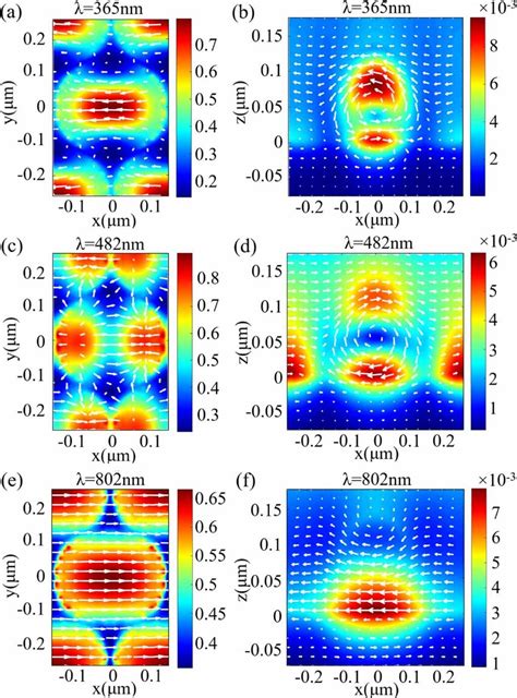 Spatial Distribution Of The Electromagnetic Fields Corresponding To Download Scientific Diagram